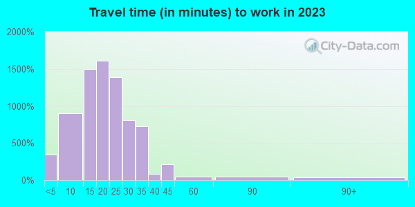 64110 Zip Code (Kansas City, Missouri) Profile - homes, apartments ...