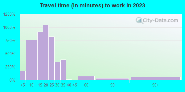 64112 Zip Code (Kansas City, Missouri) Profile - homes, apartments ...