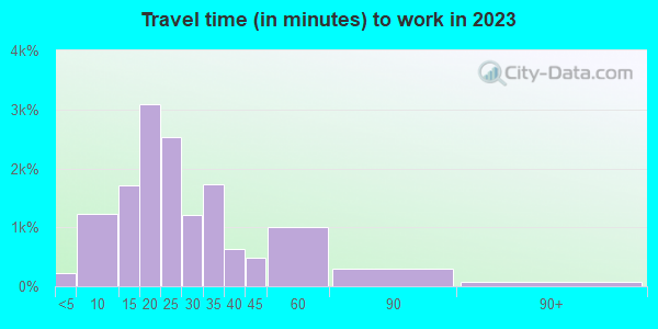 64119 Zip Code (Kansas City, Missouri) Profile - homes, apartments ...
