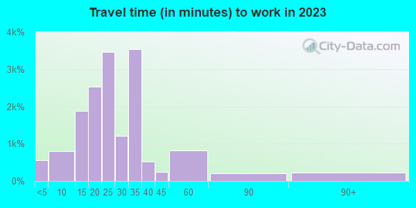64133 Zip Code (Kansas City, Missouri) Profile - homes, apartments ...