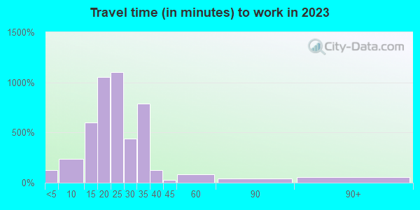 64137 Zip Code (Kansas City, Missouri) Profile - homes, apartments ...