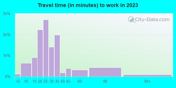 64138 Zip Code (Kansas City, Missouri) Profile - homes, apartments ...