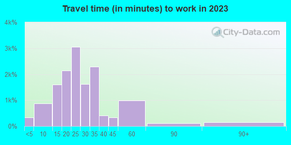 64152 Zip Code (Parkville, Missouri) Profile - homes, apartments ...