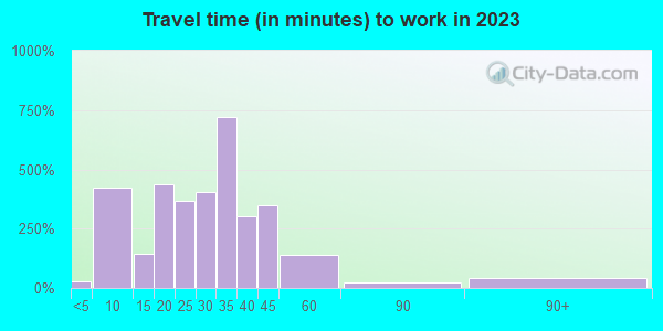 64153 Zip Code (Kansas City, Missouri) Profile - homes, apartments ...