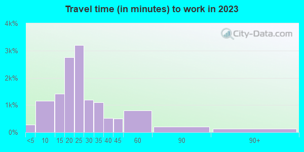 64155 Zip Code (Kansas City, Missouri) Profile - homes, apartments ...