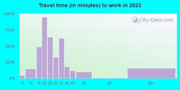 64156 Zip Code (Kansas City, Missouri) Profile - homes, apartments ...