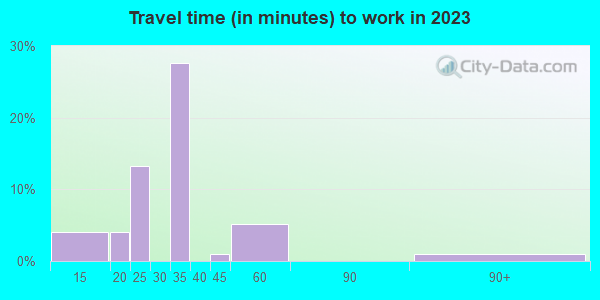 64645 Zip Code (Harris, Missouri) Profile - homes, apartments, schools ...