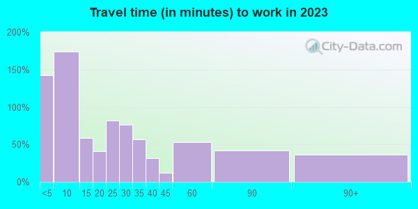 64724 Zip Code (Appleton City, Missouri) Profile - homes, apartments ...
