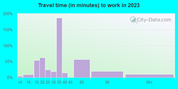 65011 Zip Code (Barnett, Missouri) Profile - homes, apartments, schools ...