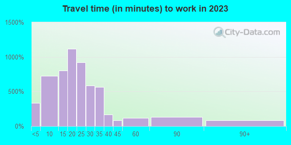 65020 Zip Code (Camdenton, Missouri) Profile - homes, apartments ...