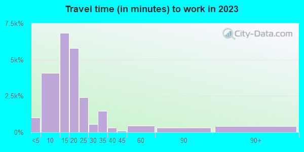 65201 Zip Code (Columbia, Missouri) Profile - homes, apartments ...