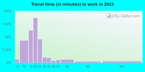65203 Zip Code (Columbia, Missouri) Profile - homes, apartments ...