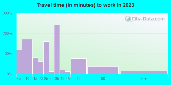 65275 Zip Code (Paris, Missouri) Profile - homes, apartments, schools ...