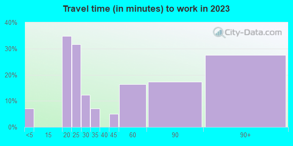 65456 Zip Code (Missouri) Profile - homes, apartments, schools ...