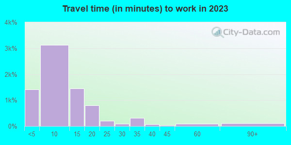 65473 Zip Code (Fort Leonard Wood, Missouri) Profile - homes ...