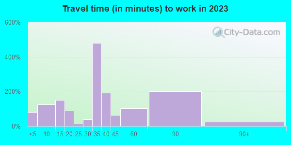 65486 Zip Code (Iberia, Missouri) Profile - homes, apartments, schools ...