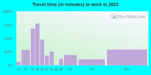 65559 Zip Code (St. James, Missouri) Profile - homes, apartments ...