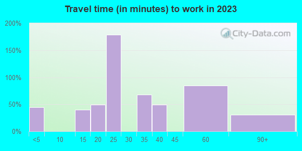 65624 Zip Code (Missouri) Profile - homes, apartments, schools ...