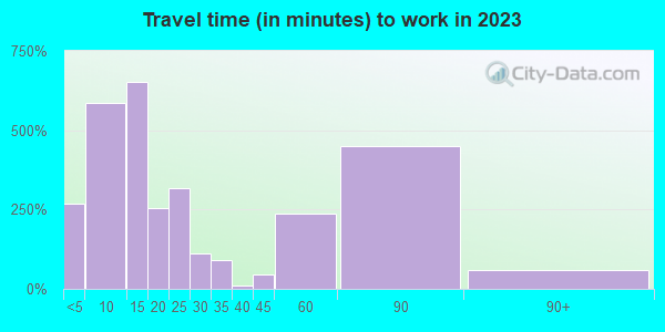 65625 Zip Code (Cassville, Missouri) Profile - homes, apartments ...