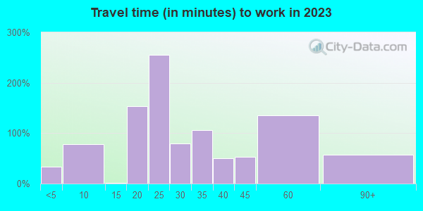 65632 Zip Code (Conway, Missouri) Profile - homes, apartments, schools ...