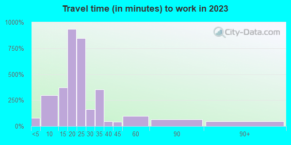 65672 Zip Code (Hollister, Missouri) Profile - homes, apartments ...