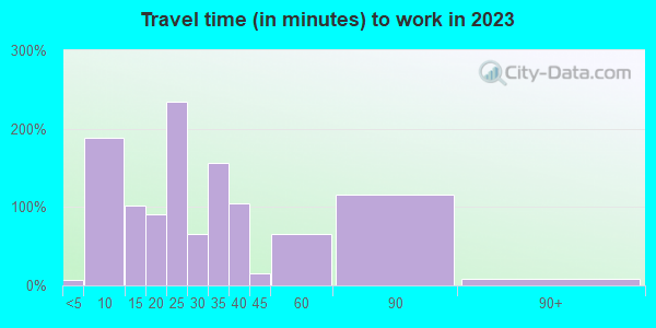 65686 Zip Code (Kimberling City, Missouri) Profile - homes, apartments ...