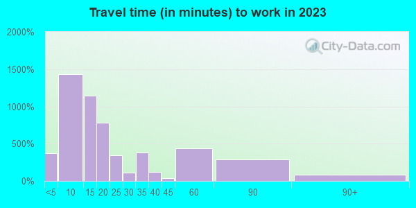 65708 Zip Code (Monett, Missouri) Profile - homes, apartments, schools ...
