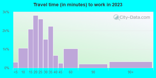 65721 Zip Code (Ozark, Missouri) Profile - homes, apartments, schools ...