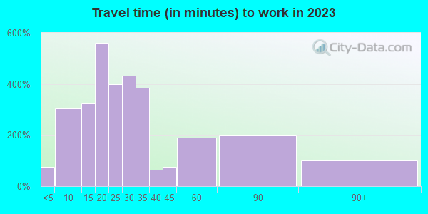 65737 Zip Code (Branson West, Missouri) Profile - homes, apartments ...