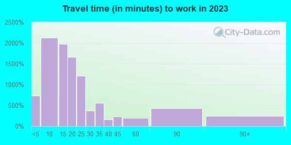 65775 Zip Code (West Plains, Missouri) Profile - homes, apartments ...
