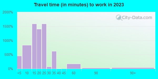 65806 Zip Code (Springfield, Missouri) Profile - homes, apartments ...
