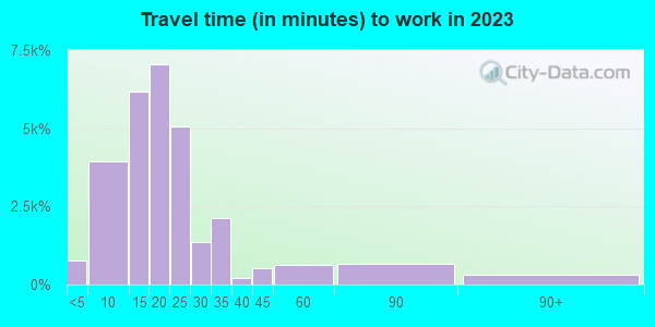 65807 Zip Code (Springfield, Missouri) Profile - homes, apartments ...