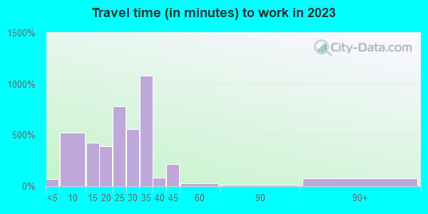66012 Zip Code (Bonner Springs, Kansas) Profile - homes, apartments ...