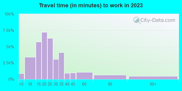 66062 Zip Code (Olathe, Kansas) Profile - homes, apartments, schools ...