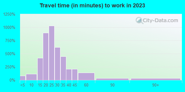 66085 Zip Code (Overland Park, Kansas) Profile - homes, apartments ...