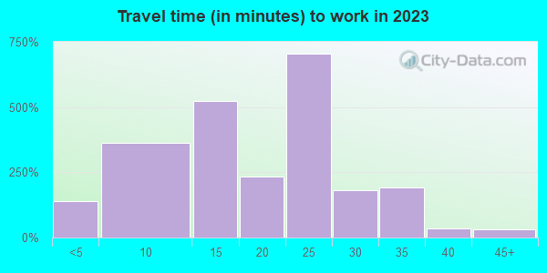 66211 Zip Code (Leawood, Kansas) Profile - homes, apartments, schools ...