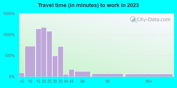 66214 Zip Code (Overland Park, Kansas) Profile - homes, apartments ...
