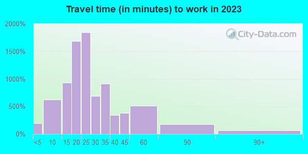 66221 Zip Code (Overland Park, Kansas) Profile - homes, apartments ...