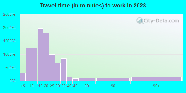 66503 Zip Code (Manhattan, Kansas) Profile - homes, apartments, schools ...