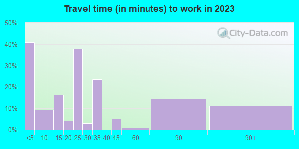 66544 Zip Code (Vermillion, Kansas) Profile - homes, apartments ...