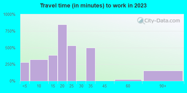 66607 Zip Code (Topeka, Kansas) Profile - homes, apartments, schools ...