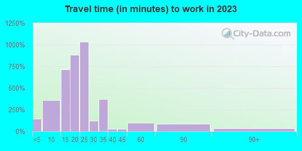 66617 Zip Code (Topeka, Kansas) Profile - homes, apartments, schools ...