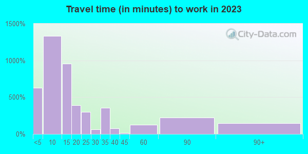 66701 Zip Code (Fort Scott, Kansas) Profile - homes, apartments ...
