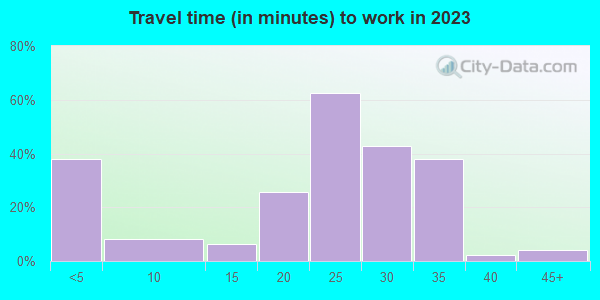 66717 Zip Code (Buffalo, Kansas) Profile - homes, apartments, schools ...