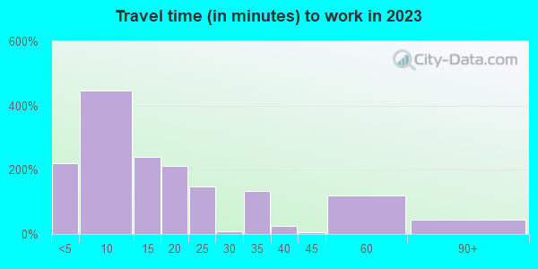66736 Zip Code (Fredonia, Kansas) Profile - homes, apartments, schools ...