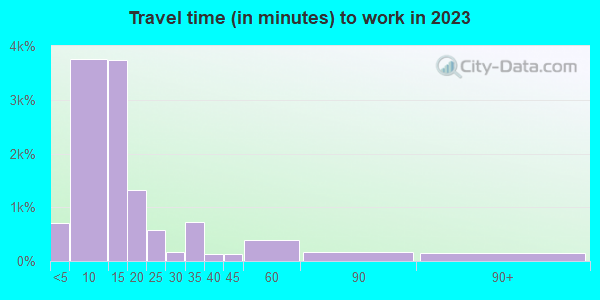 66762 Zip Code (Pittsburg, Kansas) Profile - homes, apartments, schools ...