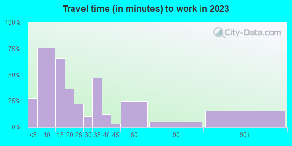 66771 Zip Code (St. Paul, Kansas) Profile - homes, apartments, schools ...
