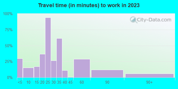 66773 Zip Code (Roseland, Kansas) Profile - homes, apartments, schools ...