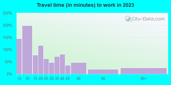 66783 Zip Code (Yates Center, Kansas) Profile - homes, apartments ...