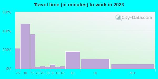 66846 Zip Code (Council Grove, Kansas) Profile - homes, apartments ...